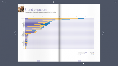 20 annual report designs for your inspiration. Free templates