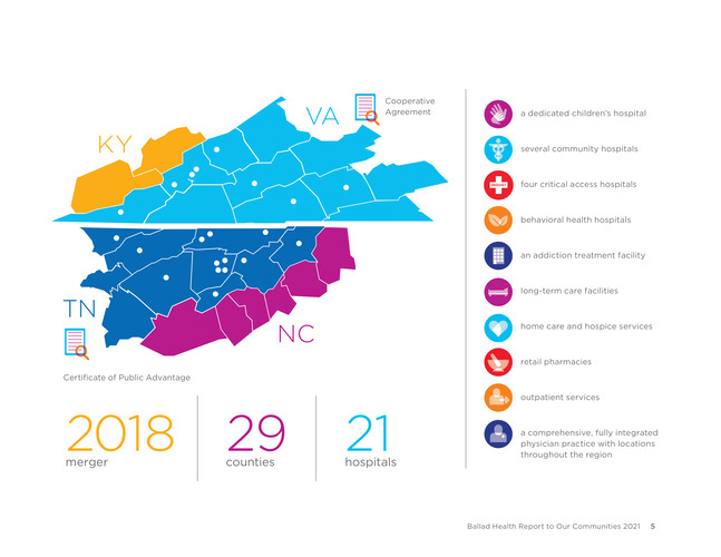 Report to Our Communities | Ballad Health
