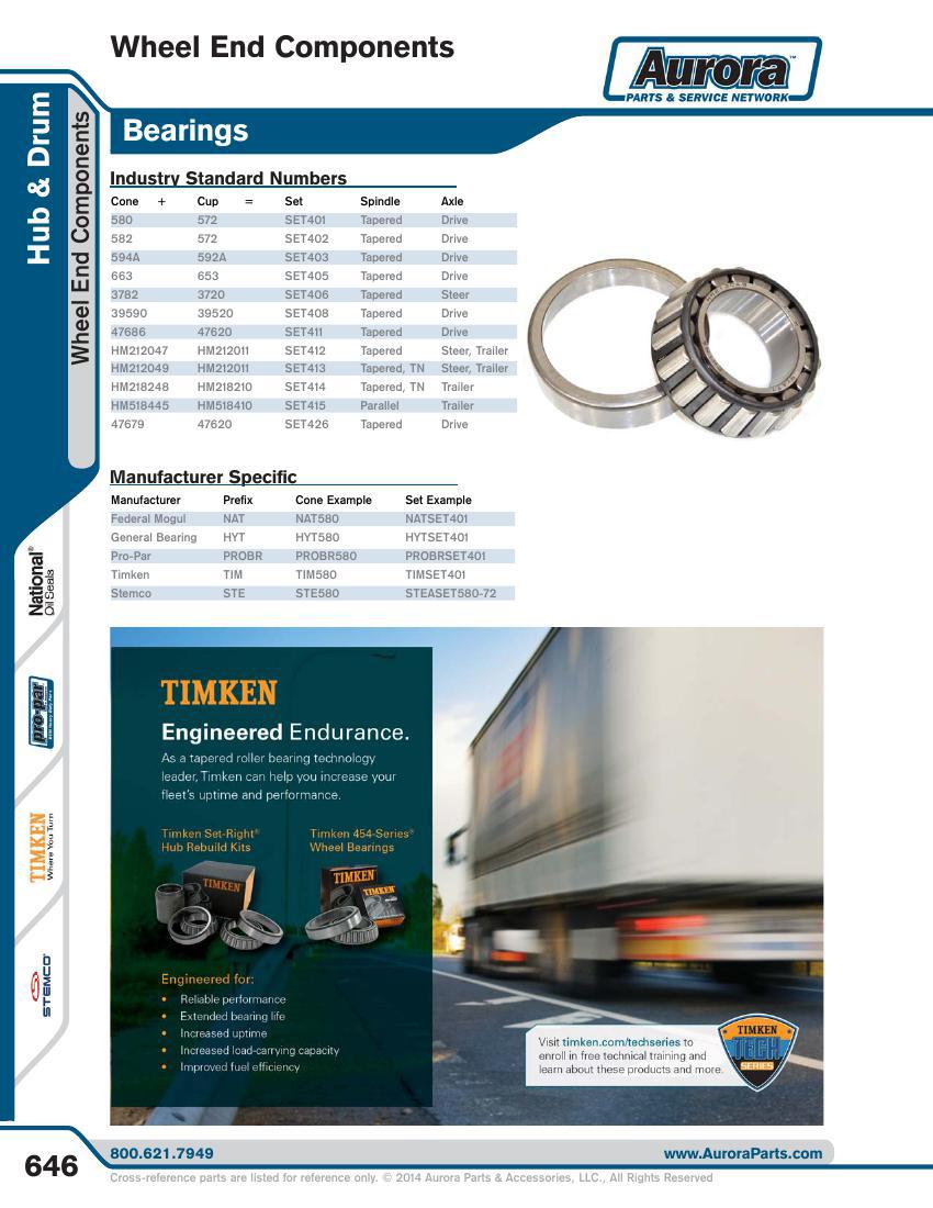 Wheel End | Trans-Supply, Inc.