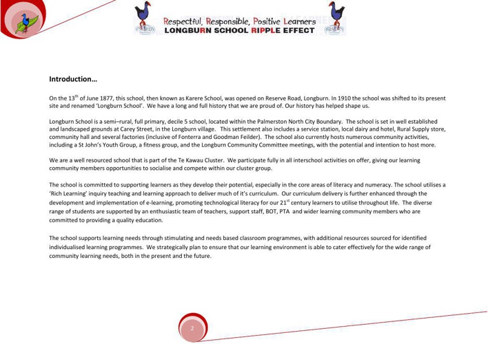 School Charter - Longburn School