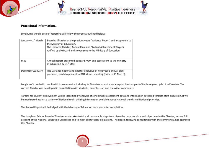 School Charter - Longburn School