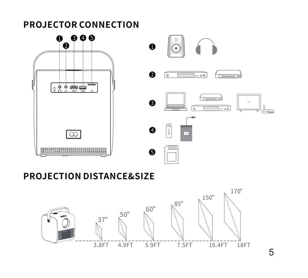 Projector Manual – ASTRONORD