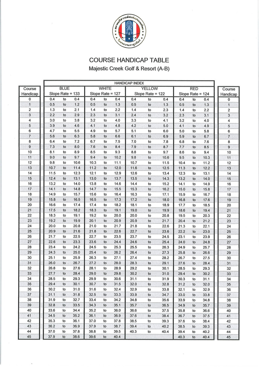 Course Layout - Majestic Creek