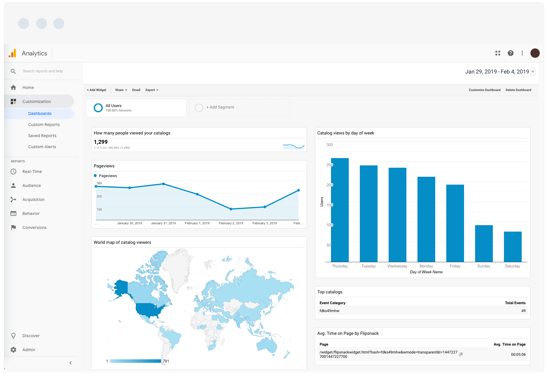 Advanced catalog statistics - Flipsnack